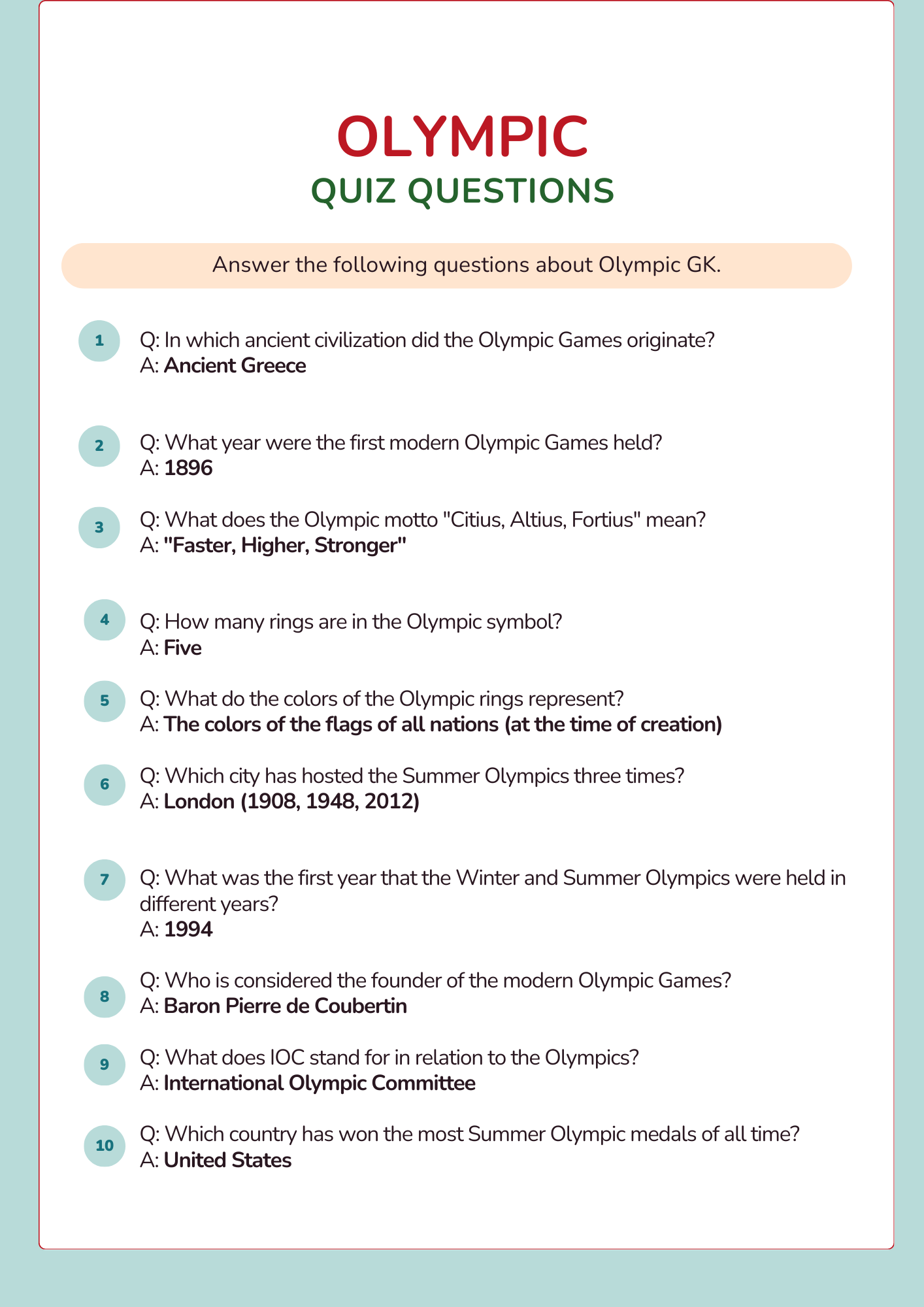 100 Fascinating Sports General Knowledge Questions & answers