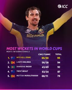 Top 100 Cricket Gk questions in English world cup edition